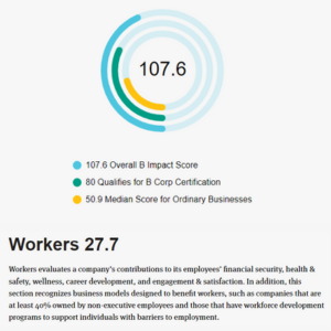 Unpacking our ‘B Impact Score’ Workers