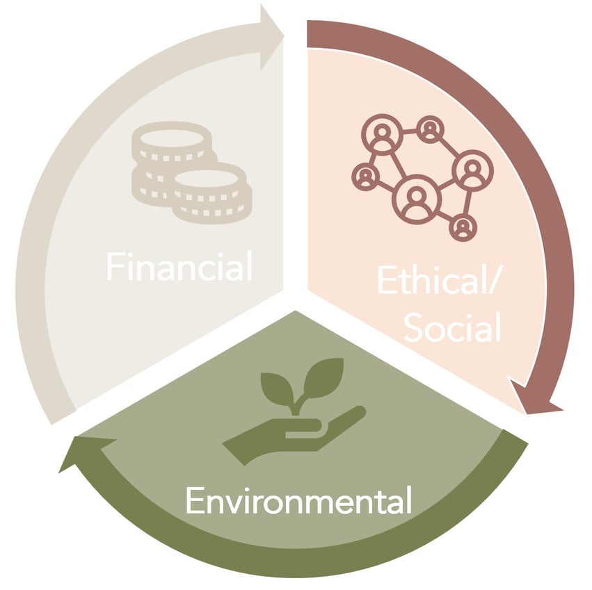 What's B Corp and Why?