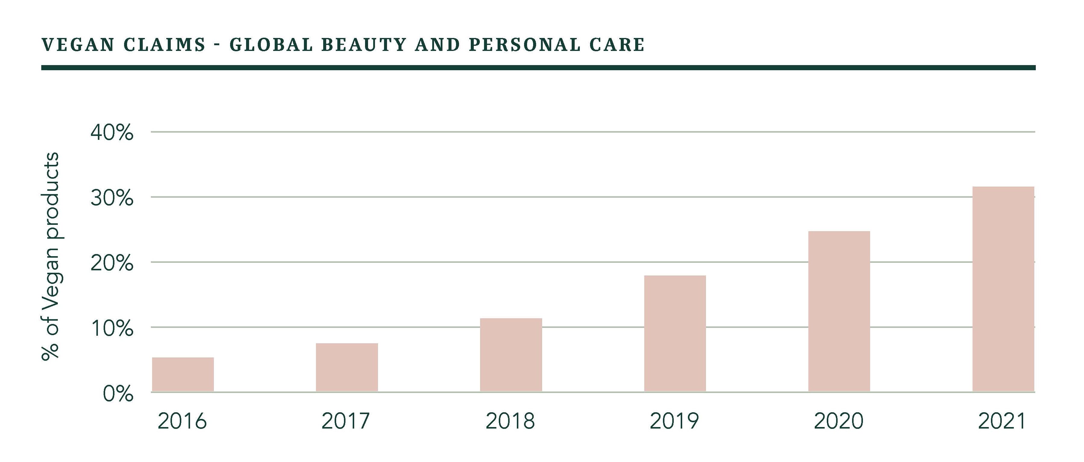 Vegan Cosmetics Trends | Down Under Enterprises